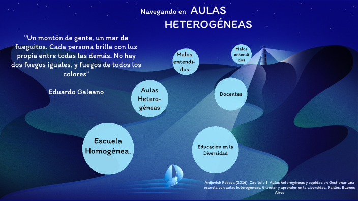 Aulas Heterogéneas by Pilar Álvarez Negueruela on Prezi