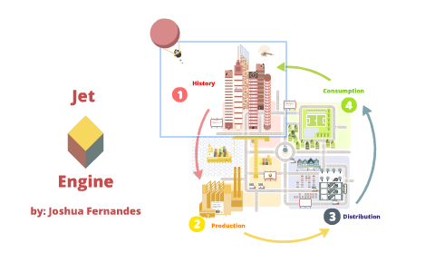Life cycle of a Jet engine by Joshua Fernandes on Prezi