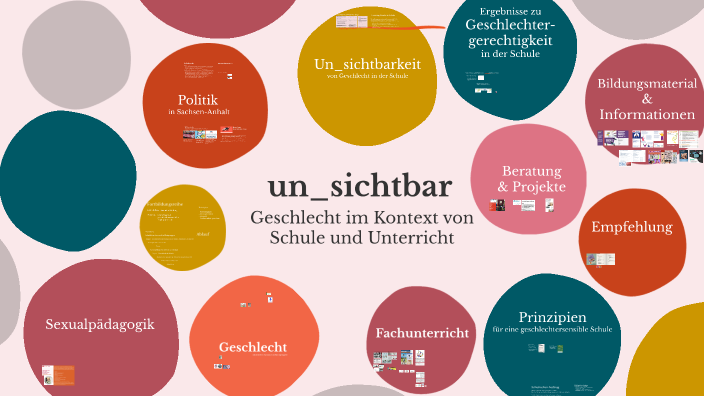 un_sichtbar I by Alexandra Groth on Prezi
