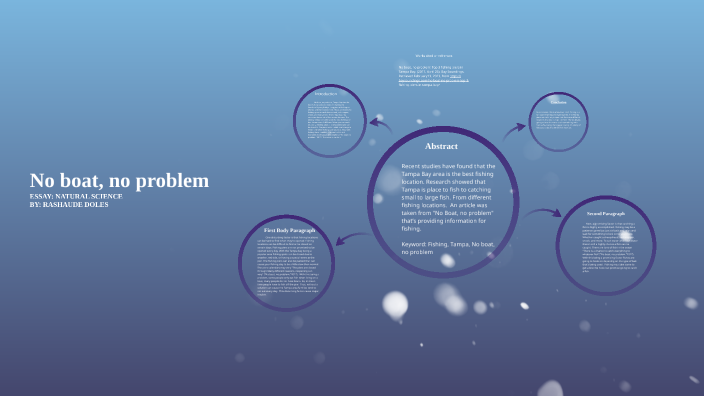 No boat no Problem by on Prezi