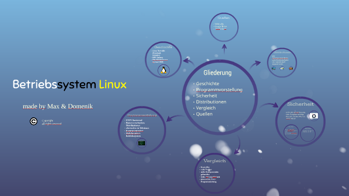 Betriebssystem Linux by Alexander Kneußel on Prezi