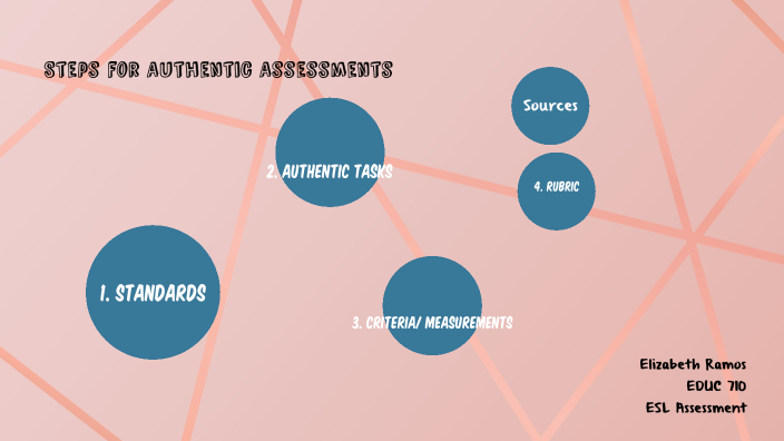 Steps to Creating Authentic Assessments Ramos by Elizabeth Ramos on Prezi Steps to Creating Authentic Assessments Ramos by Elizabeth Ramos on Prezi