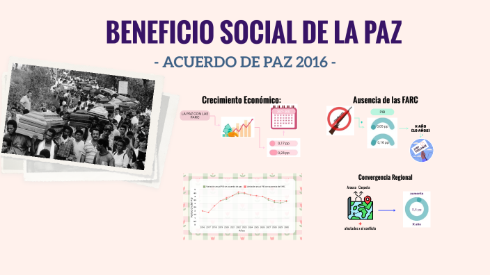 BENEFICIO SOCIAL DE LA PAZ by laura bernal on Prezi