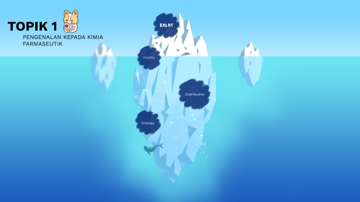 JENIS-JENIS RALAT by 0070 sarah nabilah hishamuddin on Prezi