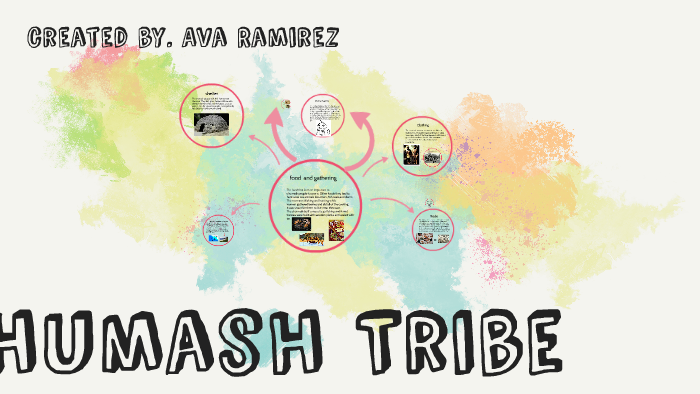 chumash tribe by Ava Ramirez on Prezi