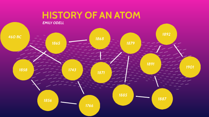 History Of Atom Timeline by Emily Odell on Prezi