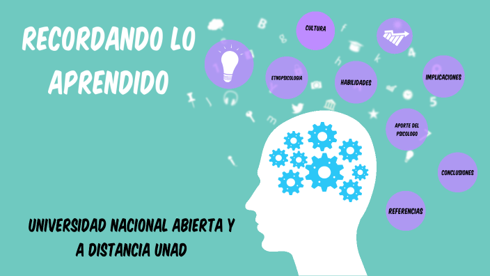 Recordando lo aprendido by Dora Cardozo on Prezi