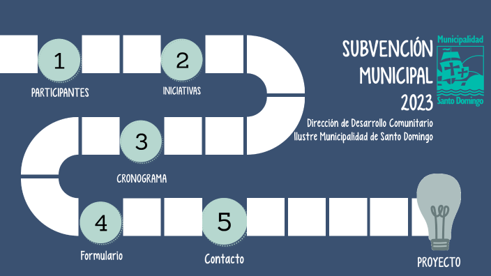 Subvención 2023 by Simon Juan Mena Rojas on Prezi