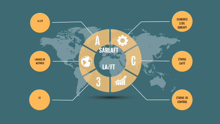 SARLAFT by Andres F on Prezi