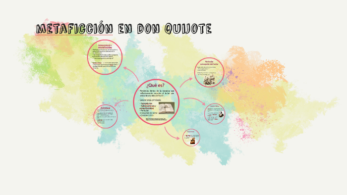 metaficción en don quijote by Sofia Correa on Prezi
