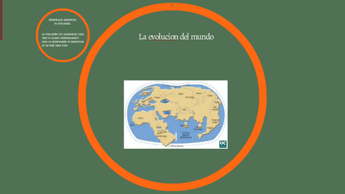 La evolucion del mundo by David Villanueva Hernandez on Prezi