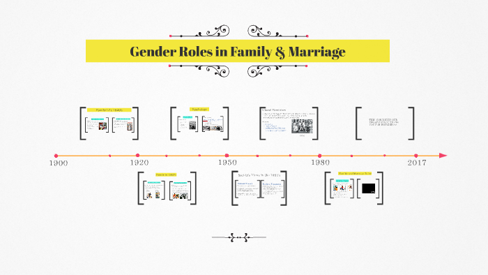 Gender Roles in Family by tia s on Prezi