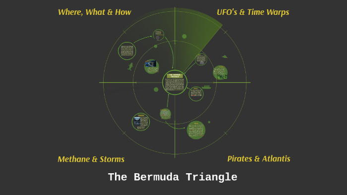 THE BURMUDA TRIANGLE by Jaimee Mudford on Prezi
