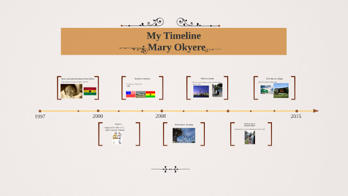 My Timeline by Mary Okyere on Prezi