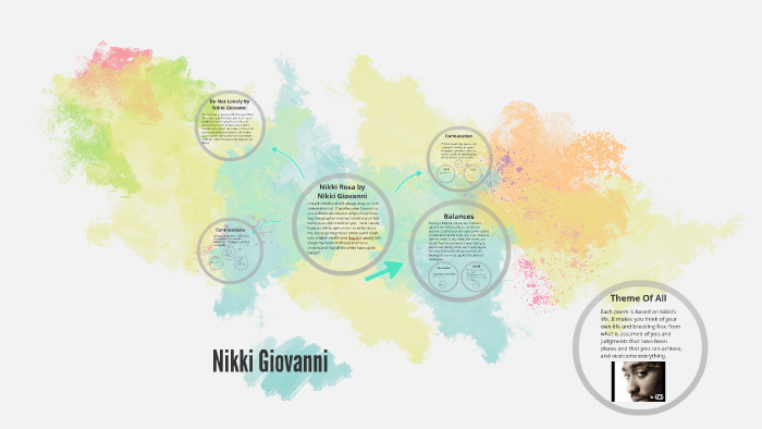 Nikki Rosa written by Nikki Giovanni by Ciana Duck on Prezi