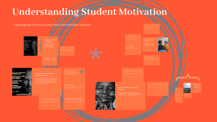 Understanding Student Motivation by haiku itadakimas on Prezi