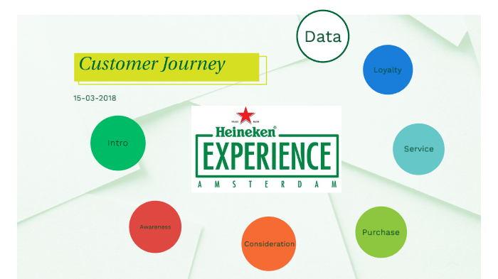 Heineken Experience by Pim Kemp on Prezi