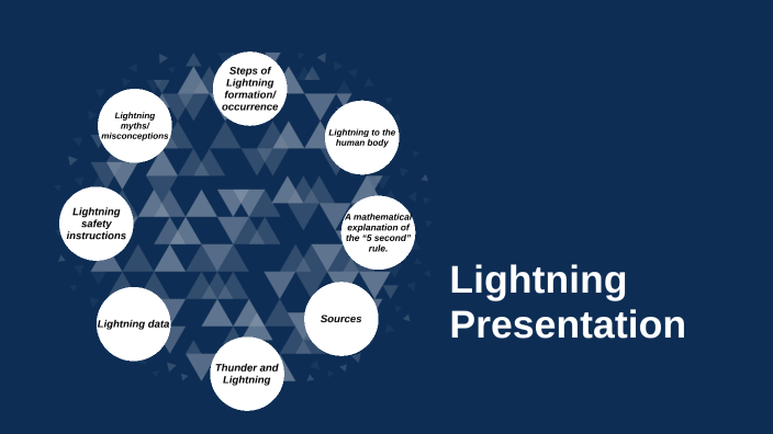 Lightning Presentation Project by Sydney Haggard on Prezi