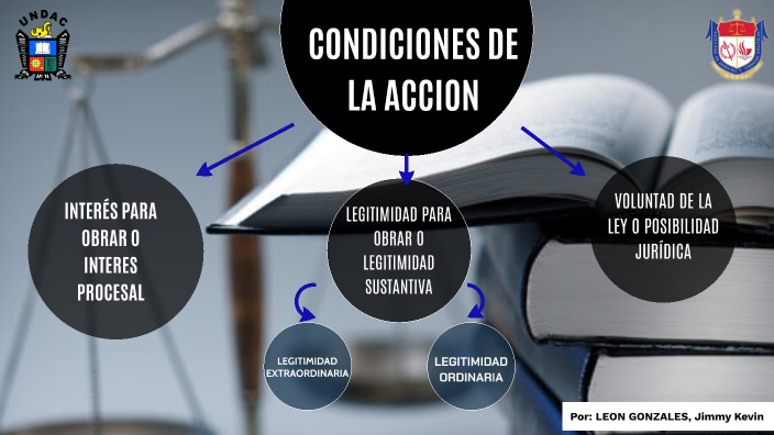 LAS CONDICIONES DE LA ACCIÓN by Jimmy Kevin LEON GONZALES on Prezi