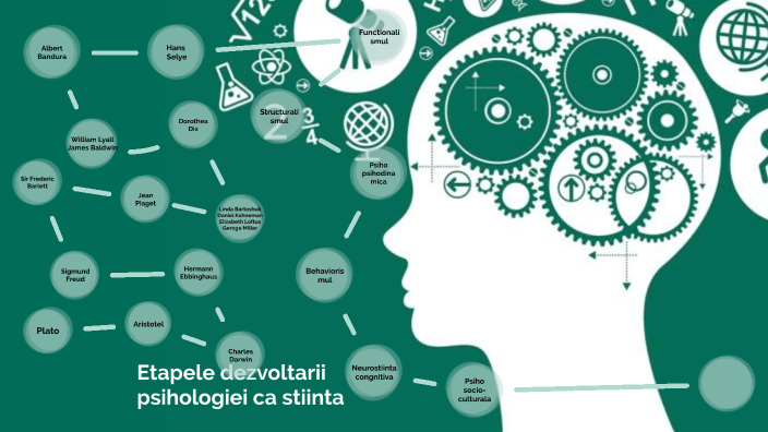 etapele dezvoltarii psihologiei ca stiinta by Nicoleta Spatari on Prezi