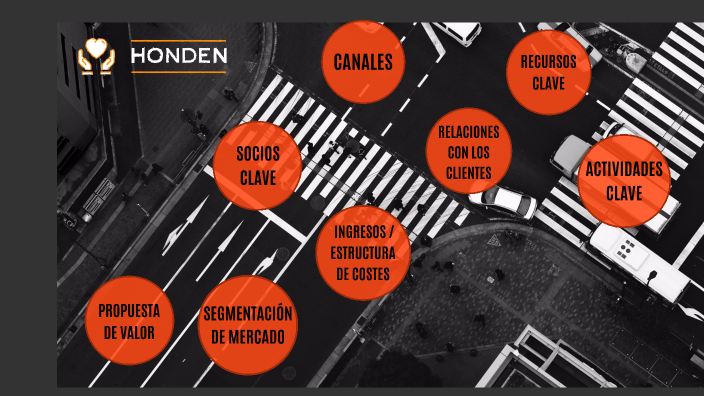 honden by marta gea reali on Prezi