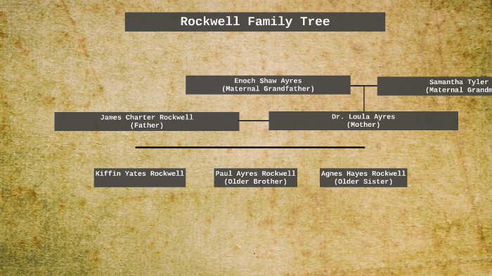 Kiffin's Family Tree by Kendall Williamson on Prezi