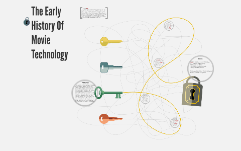 THE HISTORY OF MOVIE TECHNOLOGY by sydney boutz on Prezi
