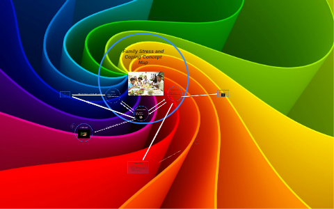 Family Stress and Coping Concept Map by mckenzie skinner on Prezi