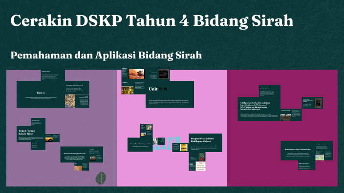 Materi Cerakin DSKP Tahun 4 by NUR DAYANA MAISARAH BINTI SAZA IPG ...
