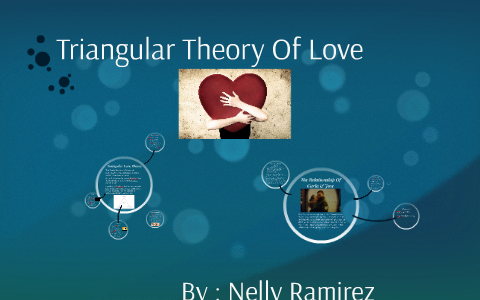 Triangular Theory of Love by Nelly Ramirez on Prezi