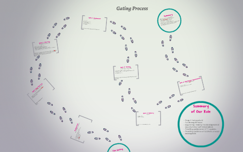 Project Office Gating Process Intro. by Lucy Nelson on Prezi