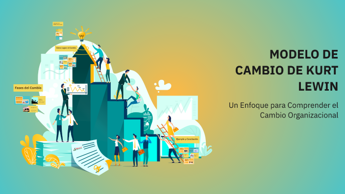 MODELO DE CAMBIO DE KURT LEWIN by INSTITUTO TRAVERSARI on Prezi