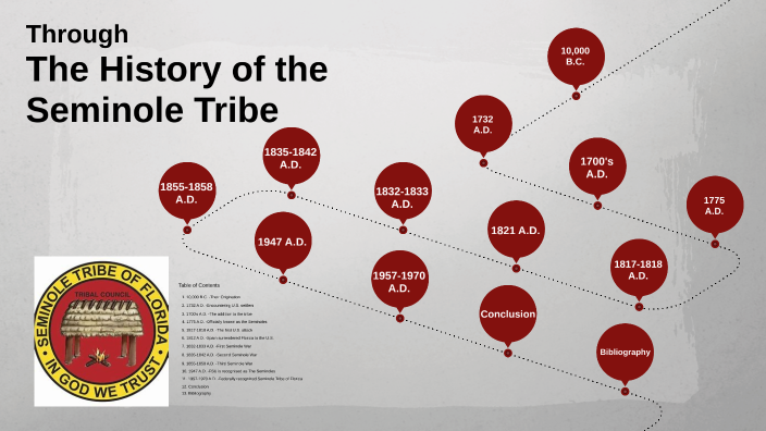History of the Seminole Tribe by Reeves Brown on Prezi
