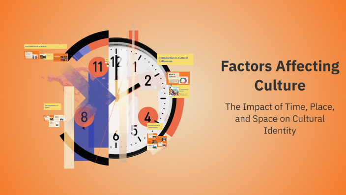 Factors Affecting Culture by Noura Younes on Prezi