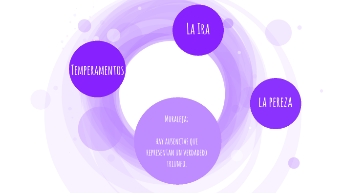 Defectos de Carácter by Viridiana Rodriguez on Prezi