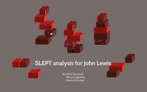 SLEPT analysis for John Lewis by Olivia Szymczak on Prezi