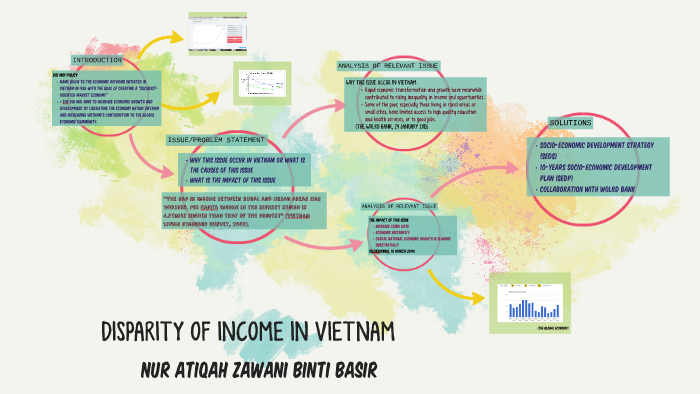 DISPARITY OF INCOME IN VIETNAM by atiqah zawani on Prezi