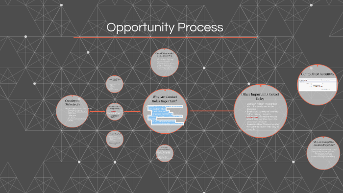 Opportunity Process by