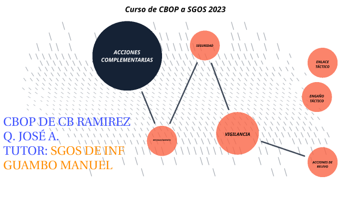 Acciones Tácticas Complementarias by JOSE MIGUEL RAMIREZ QUEZADA on Prezi