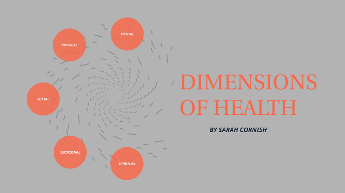 5 Dimensions of Health by Sarah Cornish on Prezi