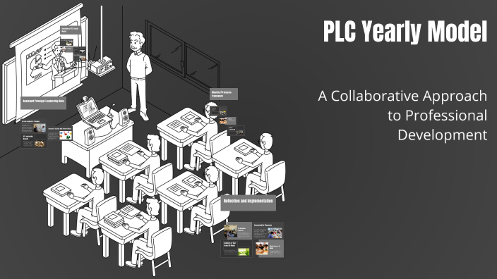 PLC Yearly Model by Anthony Galto on Prezi