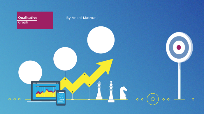 Qualitative graph by Anshi Mathur on Prezi