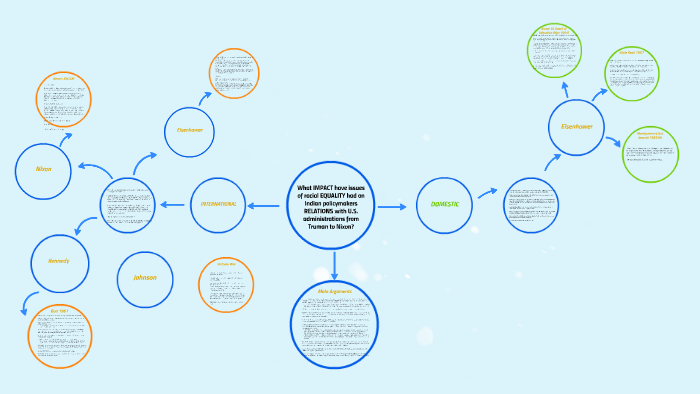 What IMPACT have issues of racial EQUALITY had on Indian pol by Abigail ...