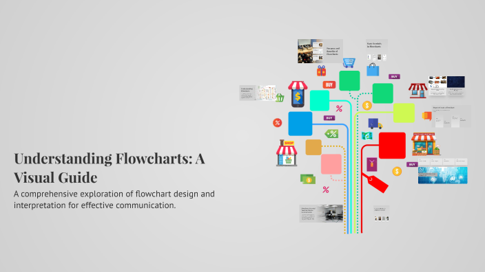 Understanding Flowcharts: A Visual Guide by Lauren Carlson on Prezi