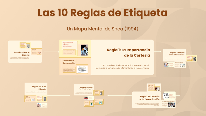 Las 10 Reglas de Etiqueta by ANGEL JESUS HERNANDEZ VAZQUEZ on Prezi