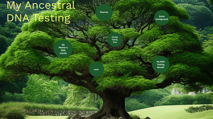 Ancestral DNA Testing by ReNata Owens on Prezi
