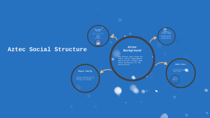 Aztec Social Structure by Jacob Bolick on Prezi