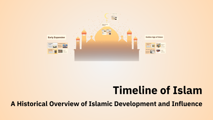 Timeline of Islam by Maxwell Knotts on Prezi