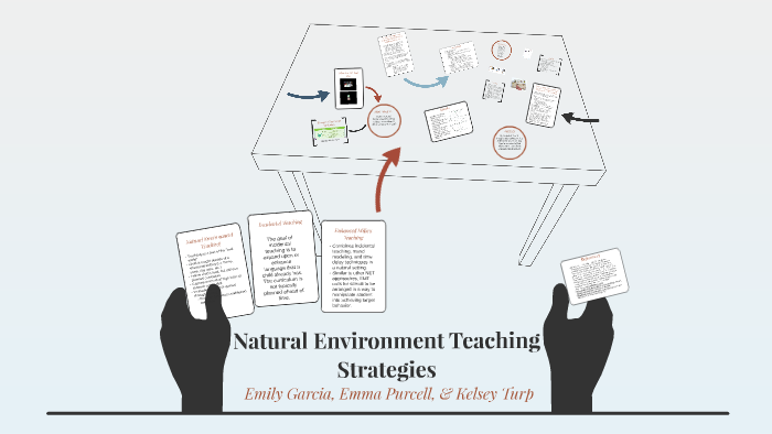 Natural Teaching Strategies by Kelsey Turp on Prezi