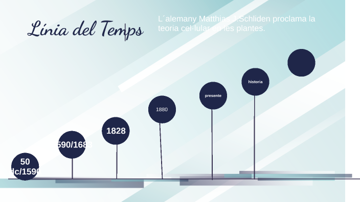 Línia del Temps by Elsa Bonet on Prezi
